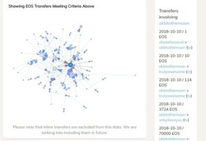 Announcing the EOS21 Protocol: Teleport Your ERC20 Tokens to EOS - EOS Amsterdam EOS Amsterdam